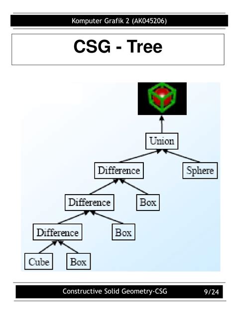 Ppt Constructive Solid Geometry Csg Geometri Padat Konstruktif