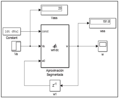 Diagrama De Bloques Realizado En Simulink Para Implementar La
