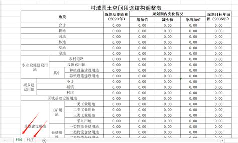 cc工具箱使用指南：【山西省村规结构调整表 亦求长生亦求你 】 现状城镇村属性码是202的规划 csdn博客