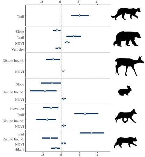 Predictor Variables Y‐axis Which Were Strongly Associated With