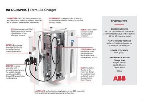 Tesla Announces Ccs1 Adapter Coming To S Korea Early 2021 Page 3 Tesla Motors Club