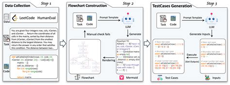 Code Vision Evaluating Multimodal Llms Logic Understanding And Reasoning Capabilities Through