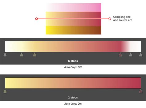Gradient From Art Panel Astute Graphics Documentation