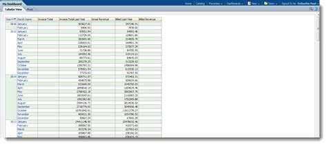 Obiee Column Header Freeze D£bashiss Technology Blog For Geeks Having Technical Chic