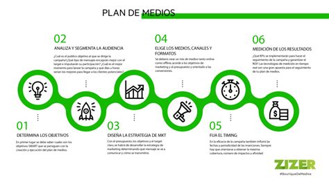 El Plan De Medios Publicitarios De Una Empresa Ejemplo De Cómo