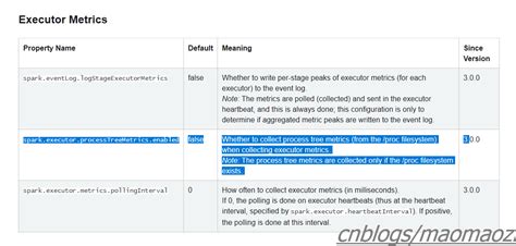 spark踩坑 warn procfsmetricsgetter exception when trying to compute