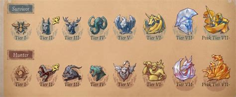 If Im Tier Iv What Lower Tiers Can I Play Rank Match With R Identityv