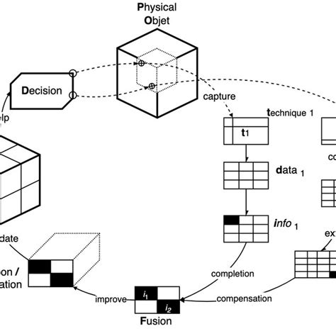 schematic diagram representing data fusion download scientific diagram