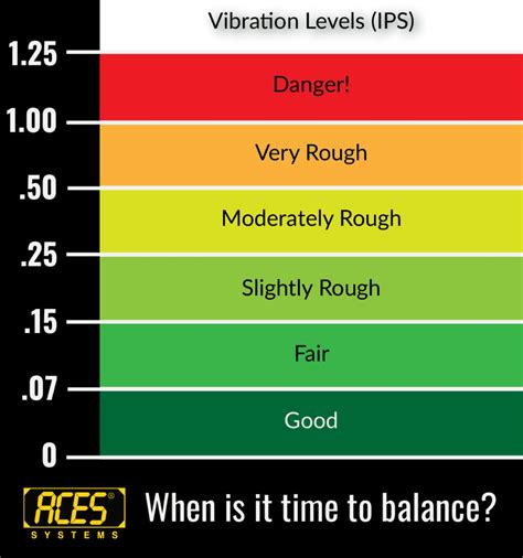 Propeller Balancing Bornholmaero
