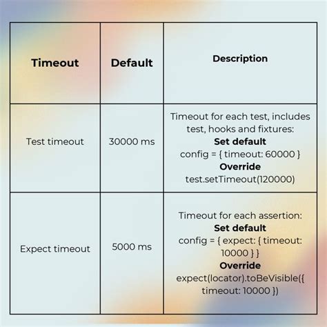 Automind Infotech Amit Pvt Ltd On Linkedin Playwright Test Enforces
