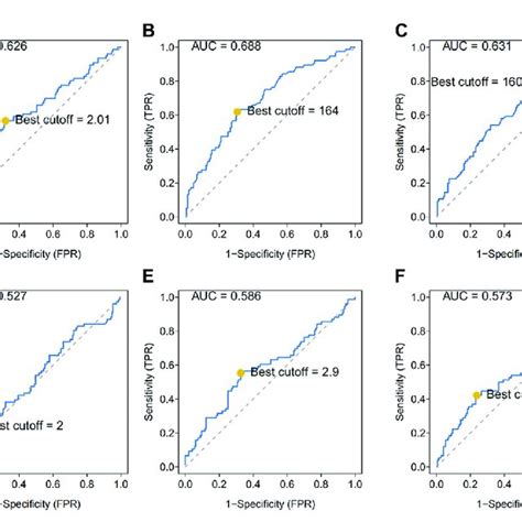 Independent Risk Factors Of Os In 223 Osteosarcoma Patients A Download Scientific Diagram