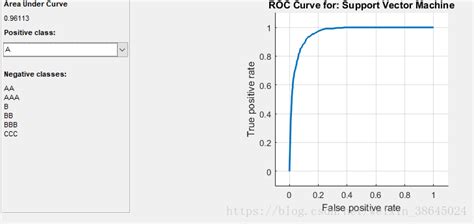 Matlab中自带分类器的安装以及使用matlab自带分类模型 Csdn博客