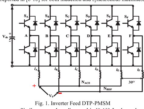 Figure 2 From Low And Zero Speed Position Estimation Of Dual Three Phase Pmsms Based On The