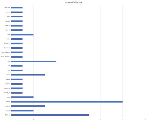 Applied Sciences Free Full Text Exploration Of Metrics And Datasets To Assess The Fidelity