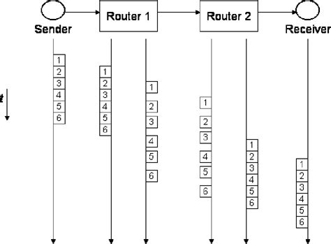 Figure 2 From A Bandwidth Estimation Method For Ip Version 6 Networks