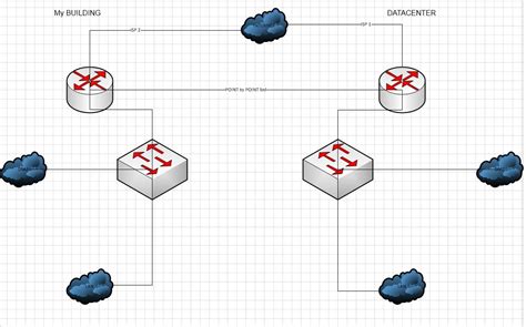Solved Ebgp Or Ibgp Cisco Community