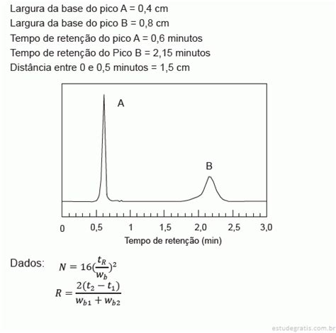 Considere O Cromatograma Abaixo Obtido Na Separa O De Do
