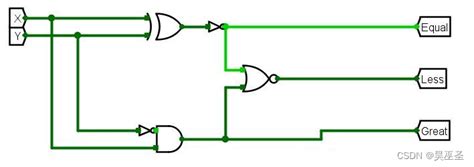 一位比较器 Csdn博客