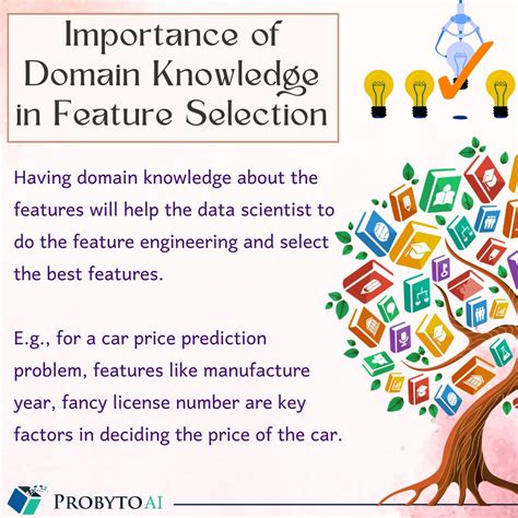 probyto ai on linkedin datascience featureengineering dataanalytics