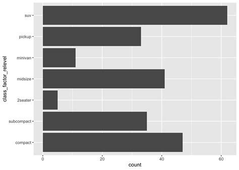 8 What The Factor Introduction To R Tidyverse