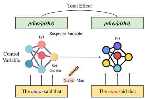 Casual Mediation Analysis Download Scientific Diagram
