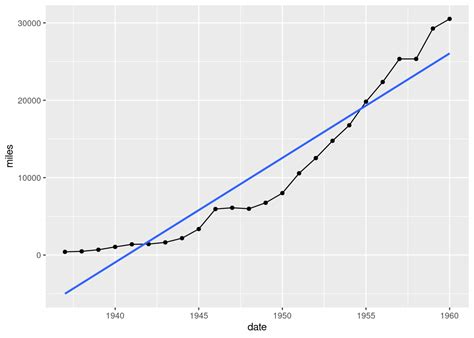 Chapter 3 Data Visualization Exploring Data Science With R And The Tidyverse A Concise