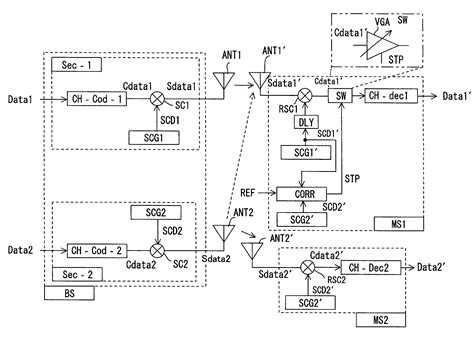 Code Division Multiple Access Signal Receiving Apparatus Eureka Patsnap