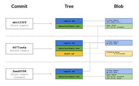 Mobilenets Efficient Convolutional Neural Networks For Mobile Vision
