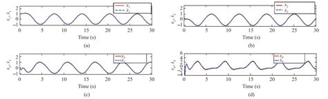 Neural Network Based Adaptive Tracking Control For A Class Of Pure Feedback Nonlinear Systems
