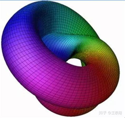 解读神秘的四维空间 知乎