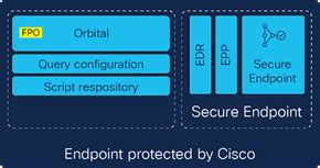Secure Endpoint Best Practices Guide Cisco