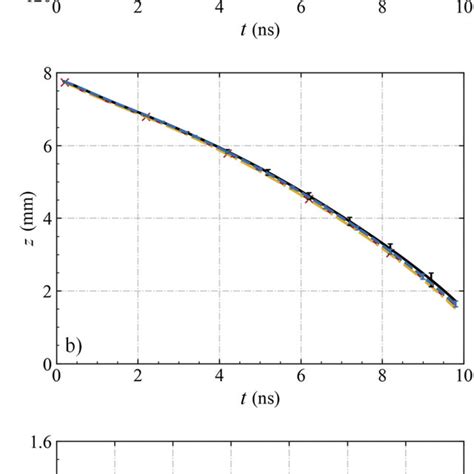 Comparison Between Axisymmetric And 3d Particle And Fluid Simulations Download Scientific