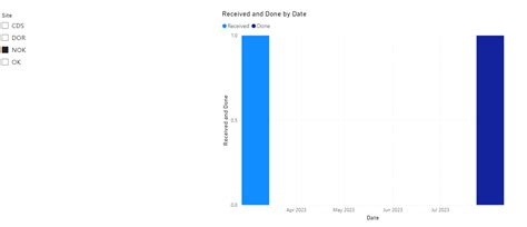 Solved Visual Filter On A Table Dependent On Another Tabl Microsoft Fabric Community