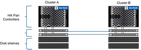 Boost Netapp Metrocluster Ip Storage With Asterfusion Data Center Switch