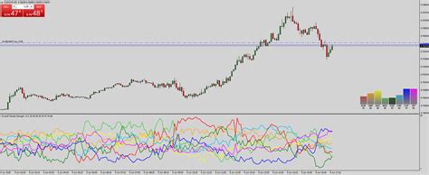 Indicator Freezes On Start Of New Bar Currency Pairs Mql4 And Metatrader 4 Mql4