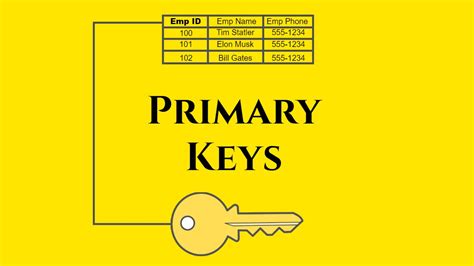 Primary Key Constraint