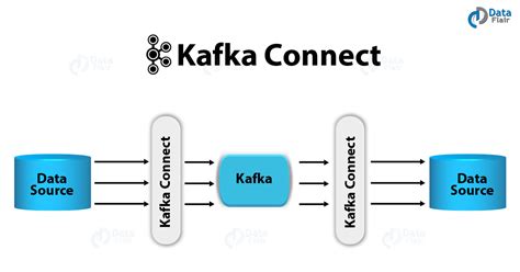 Apache Kafka Connect A Complete Guide Dataflair
