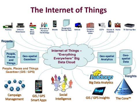 Introduction To Next Generation Network Technology Iot Internet Of Things Route Xp Private