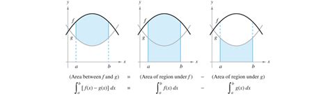 Math 22 The Area Of A Region Bounded By Two Graphs Math Wiki