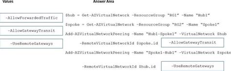 How Should You Complete The Powershell Script Exam4training