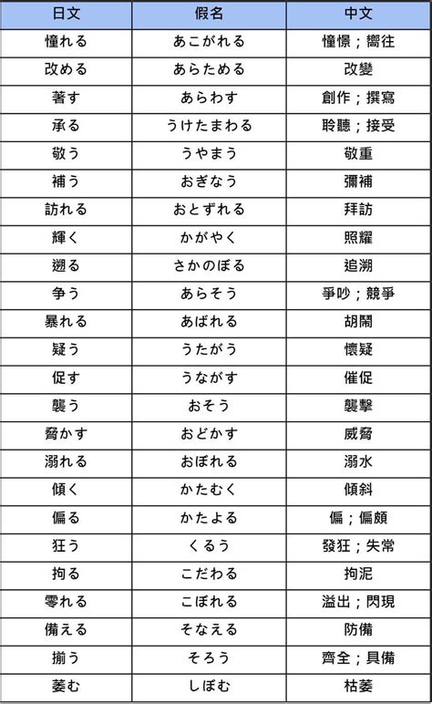 【日文單字】邁向 N2！日檢進階單字整理！ Glossika 部落格