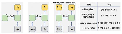 Deeplearning Practice Keras로 간단하게 Rnn모델 만들기 Jays Blog