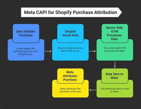 Web Analyst And Tracking Pro Rangpur