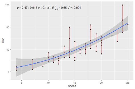 Miscellaneous Extensions To Ggplot2 Ggpmisc