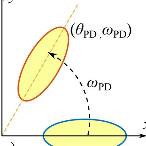 3 Visible Area Of Pd On The Xy Plane Download Scientific Diagram