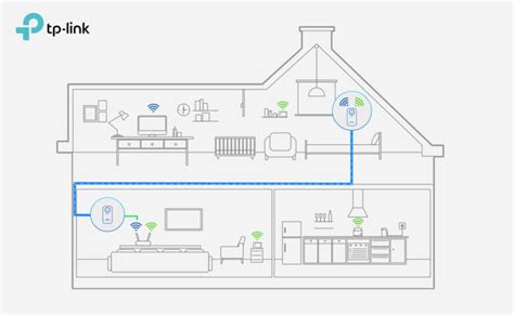 How Does A Powerline Adapter Work
