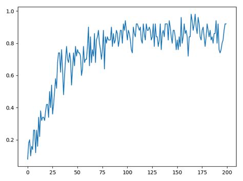 Loss Function Image And Learning Rate Image Of Neural Network Step Download Scientific