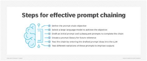 What Is Prompt Chaining Definition And Benefits