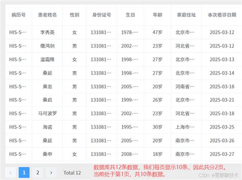 分页查询的实现vue如何实现分页显示数据 Csdn博客