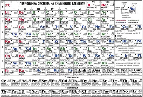 Таблица менделеева картинки для рабочего стола и фото обои